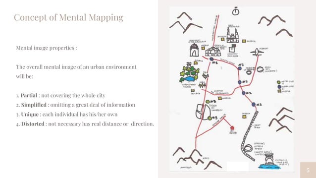Theory Of Urban Design - Mental Map ,Serial Vision