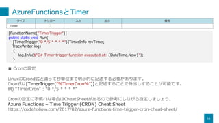 Azure Functionsを業務利用する時の勘所 | PPT