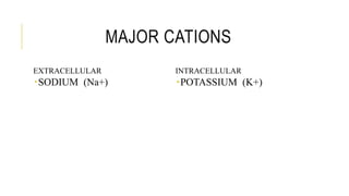 Approach to patient of sodium imbalance | PPTX
