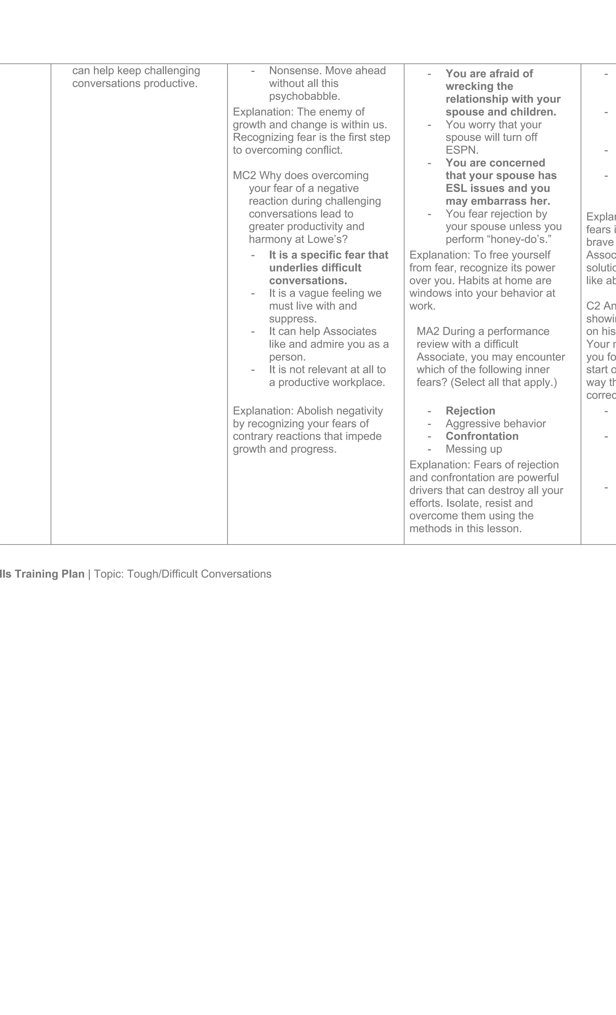 Tough conversations assessment | PDF