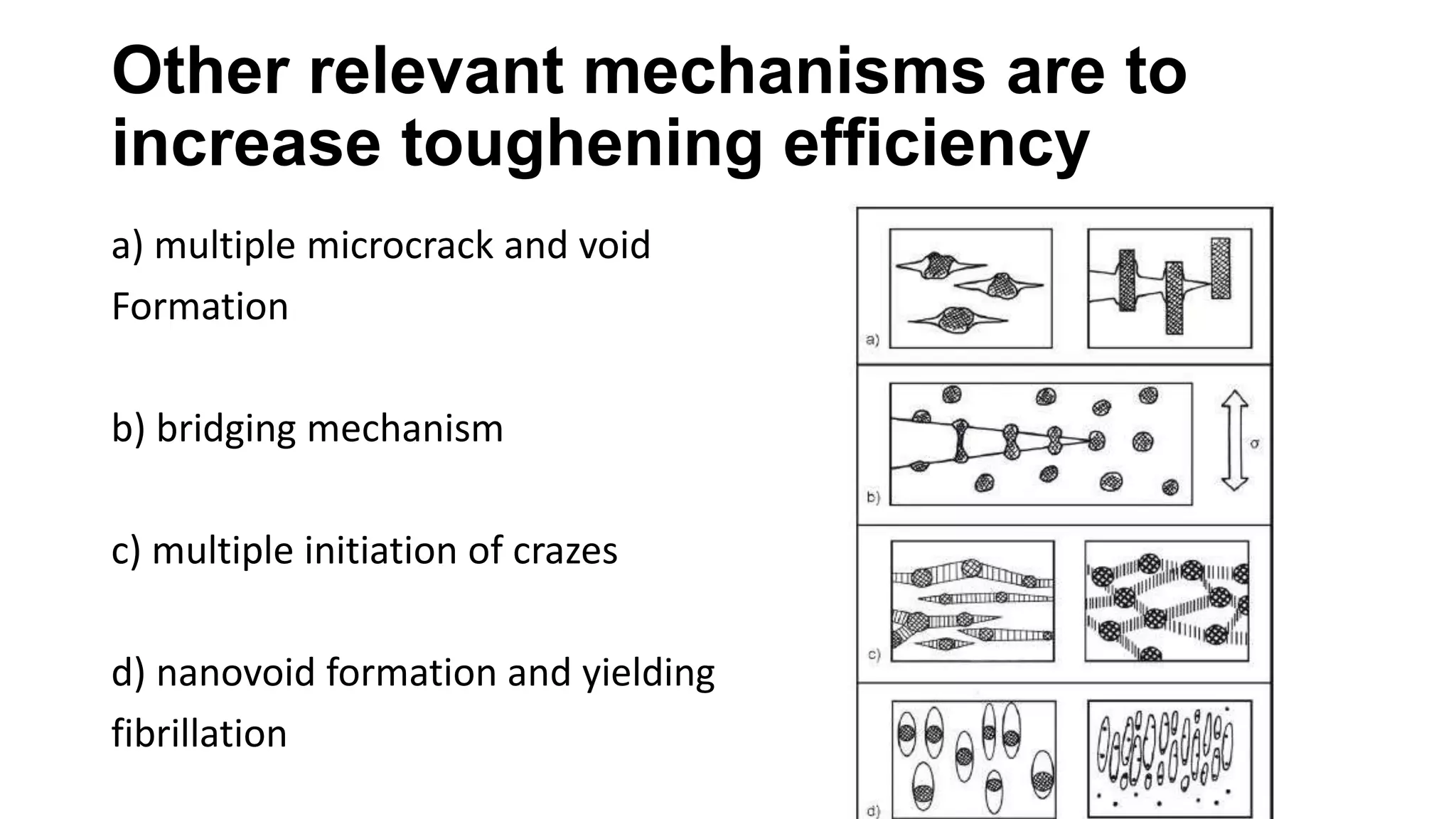 Tough double network hydrogel and its applications | PPT
