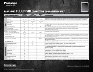 Toughpad professional | PPT