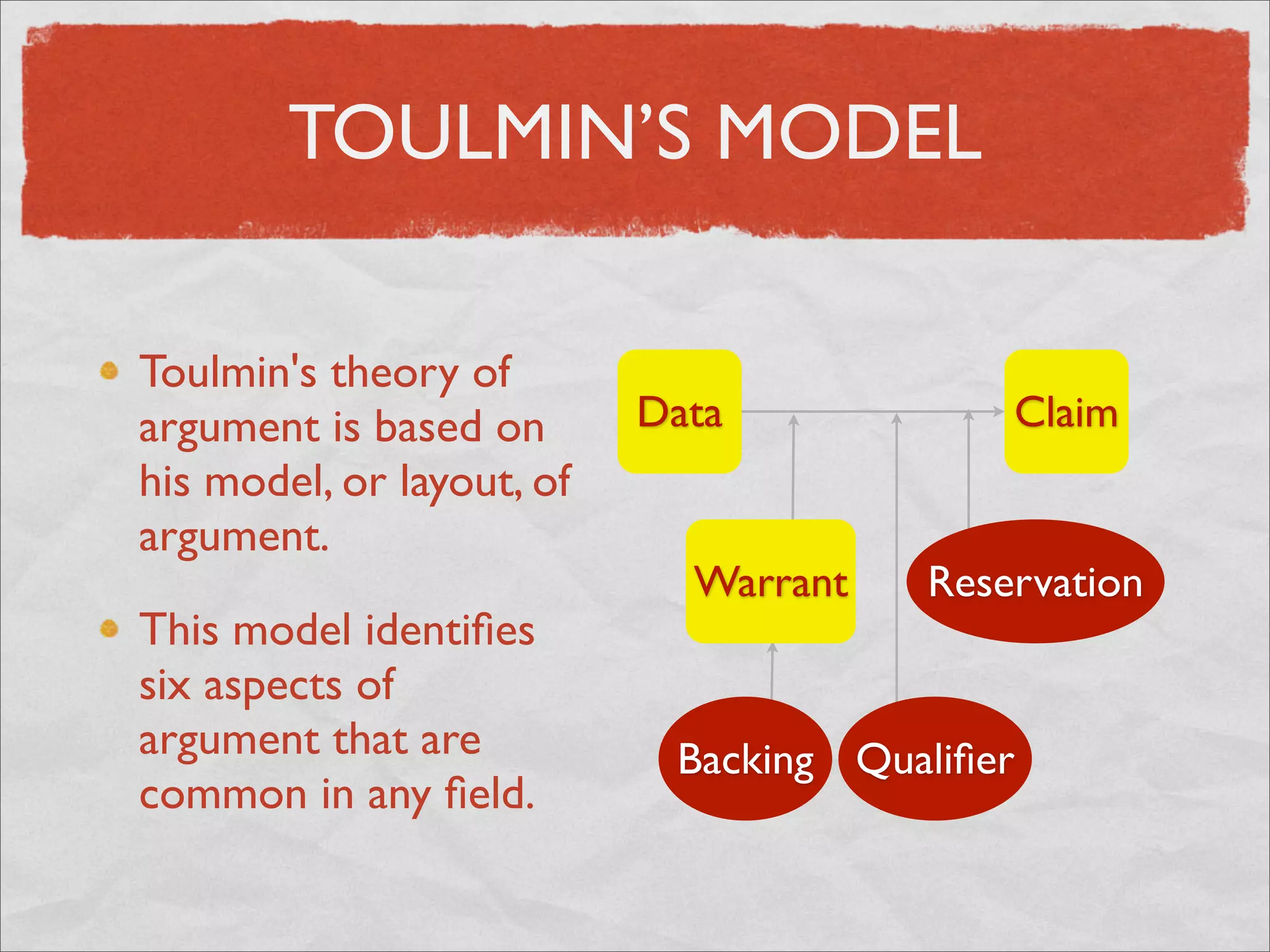 Toulmin Model of Argumentation | PDF