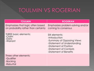 Toulmin and Rogerian Models of Argument | PPT