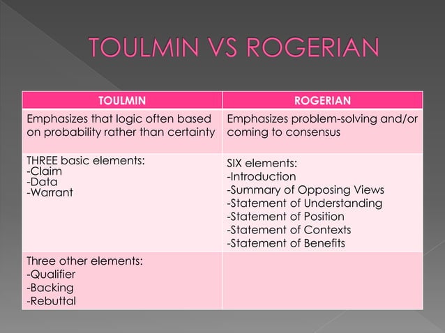 Toulmin and Rogerian Models of Argument | PPT