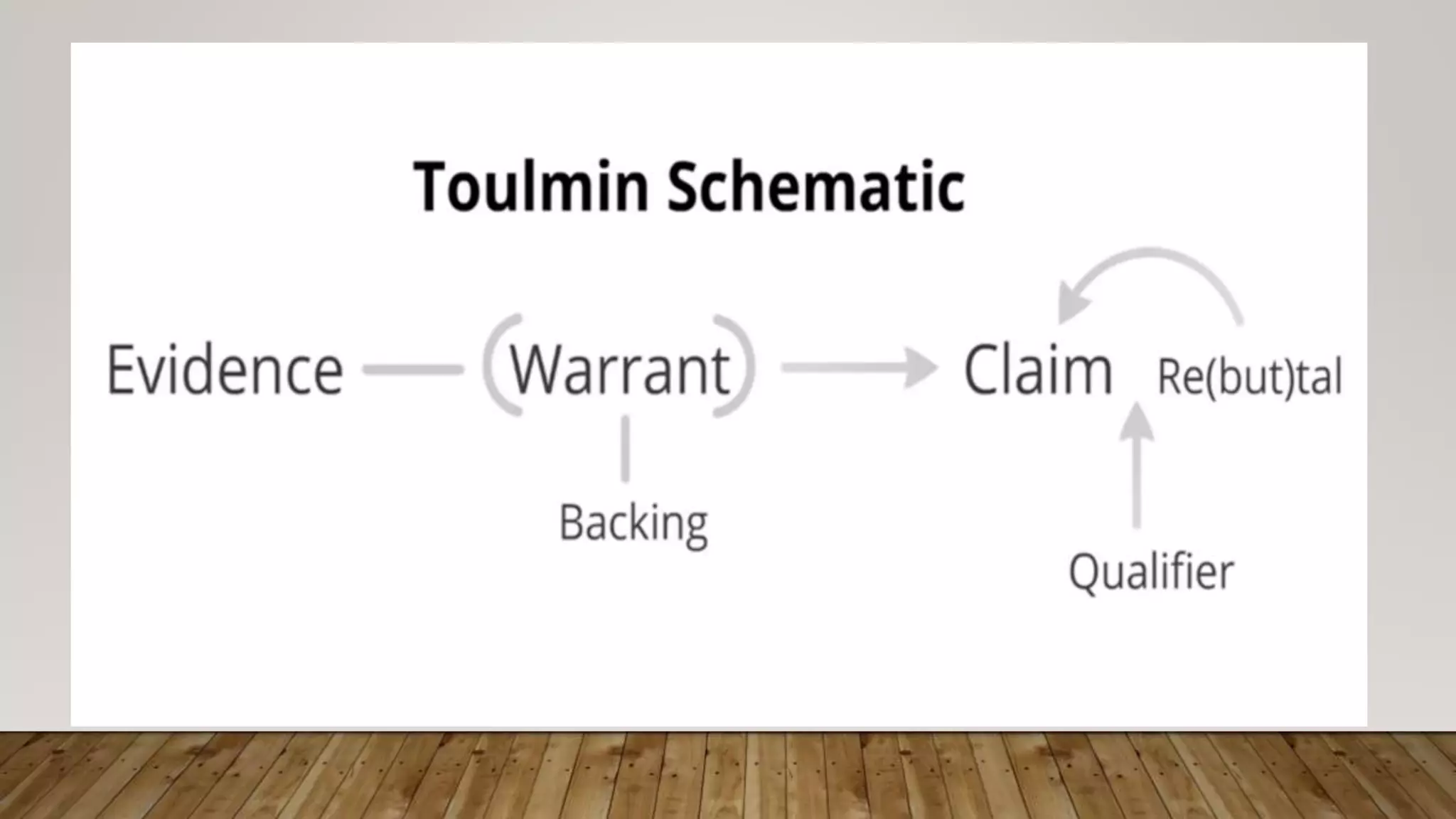 Toulmin's model | PPTX