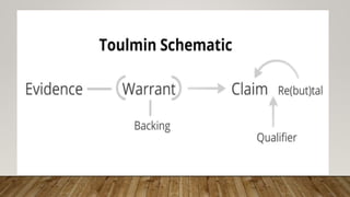 Toulmin's model | PPTX