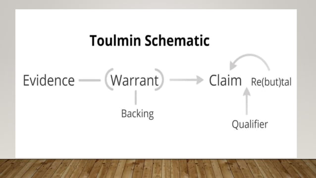 Toulmin's model | PPTX