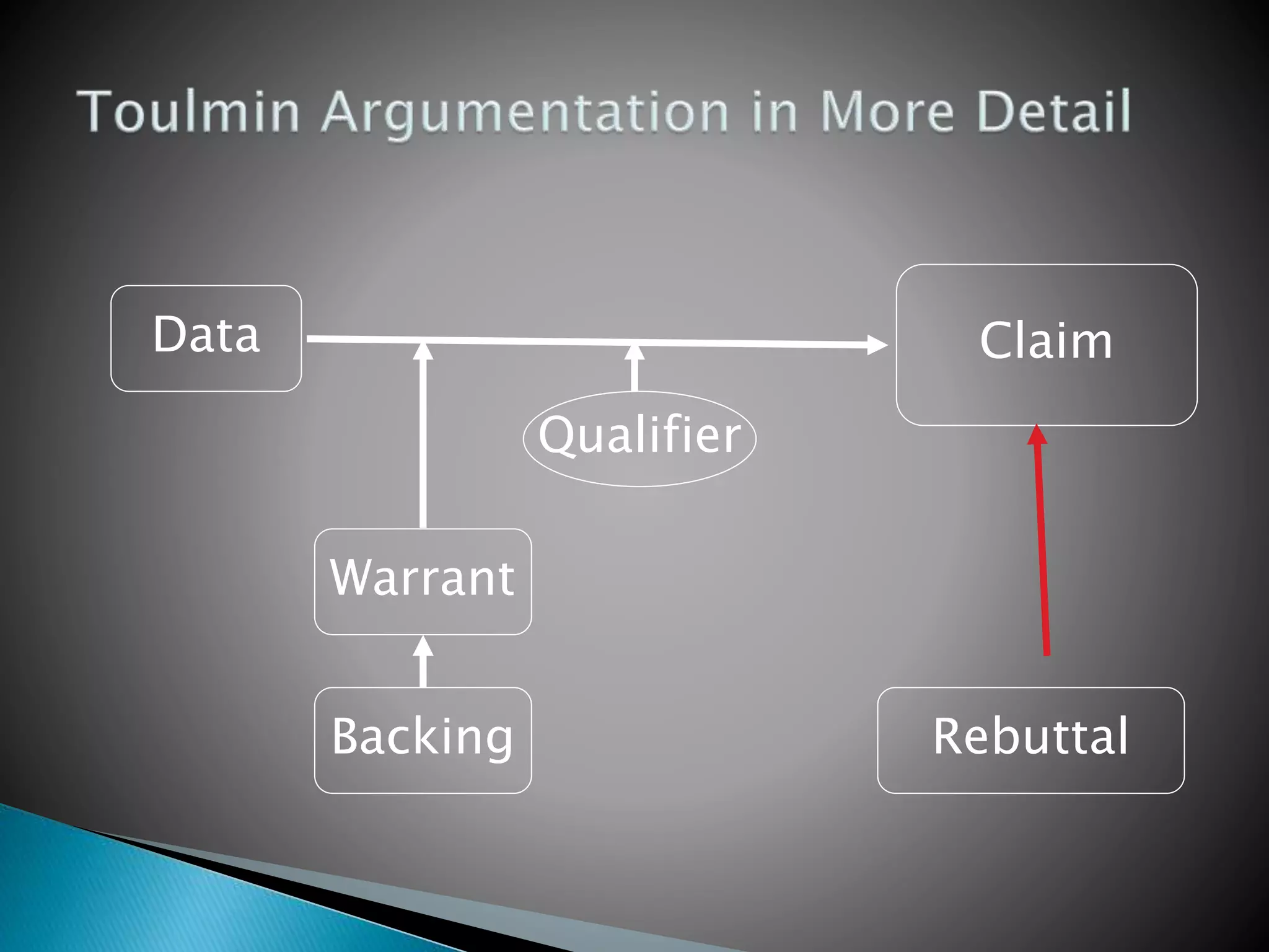 Toulmin presentation | PPTX