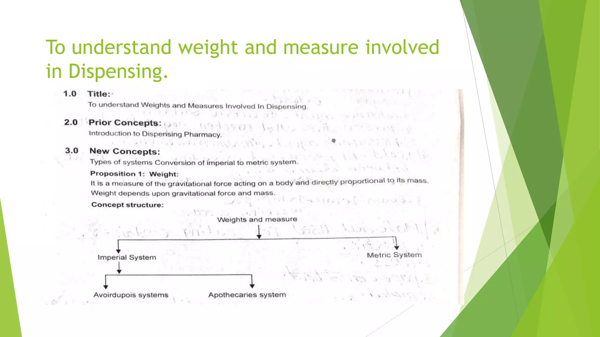 To understand weight and measure involved in dispensing. | PDF ...