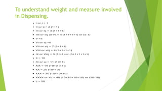 To understand weight and measure involved in dispensing. | PDF ...