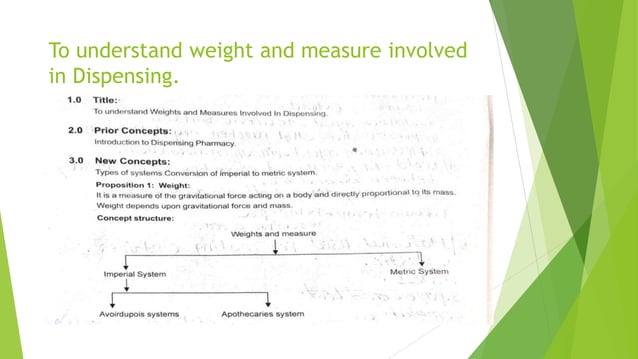 To understand weight and measure involved in dispensing. | PDF ...