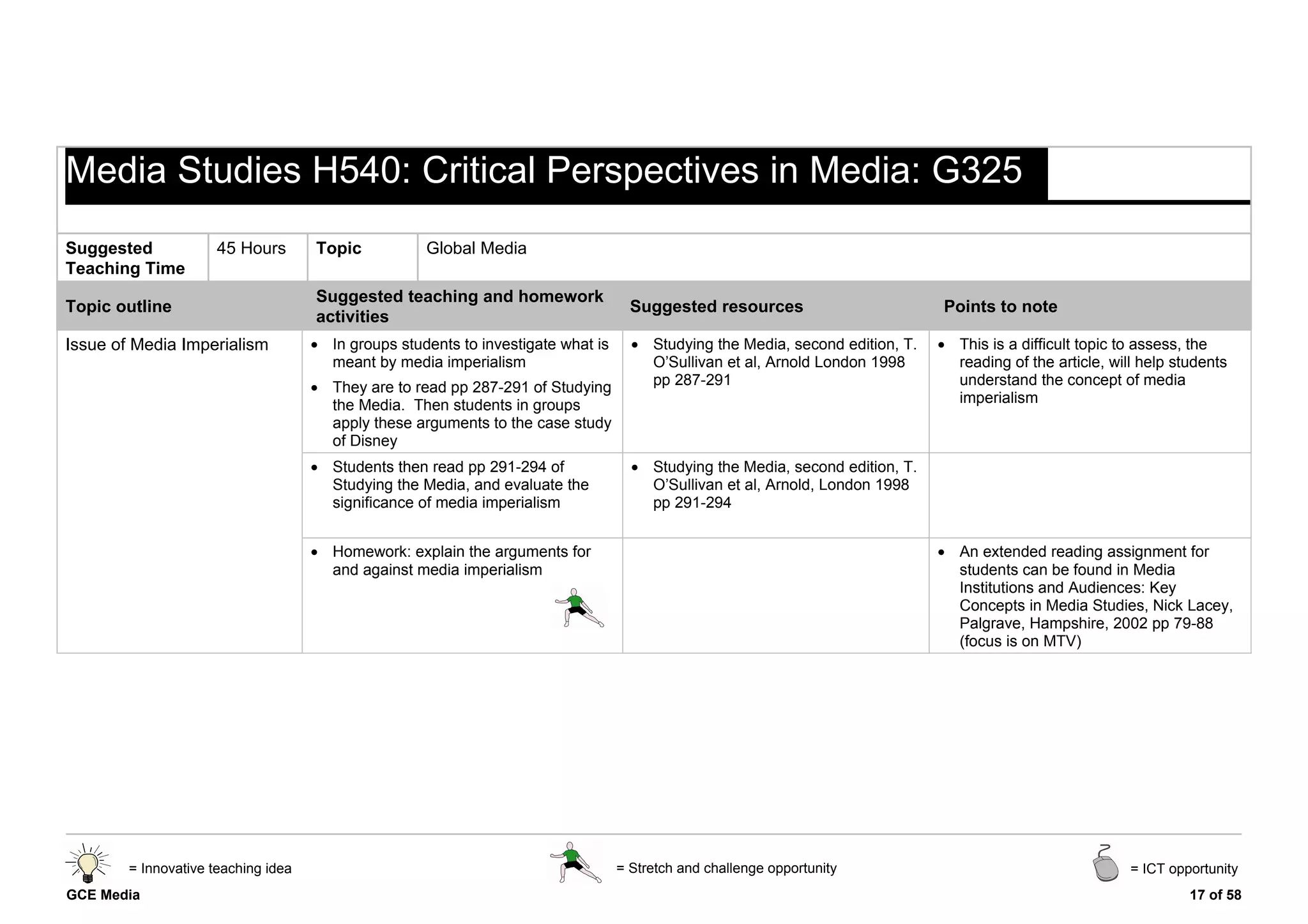 Last minute revision topics! | PPT