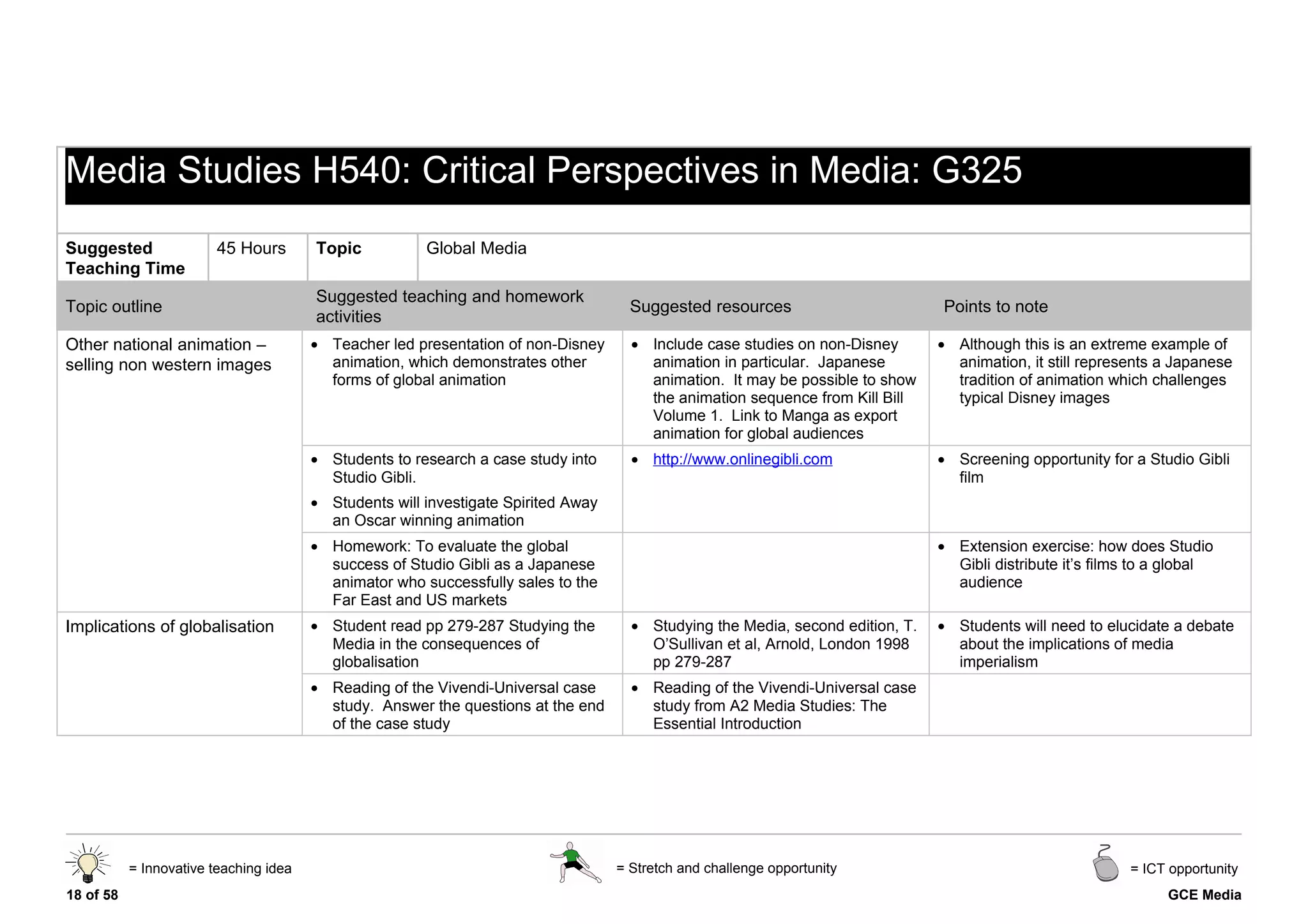 Last minute revision topics! | PPT