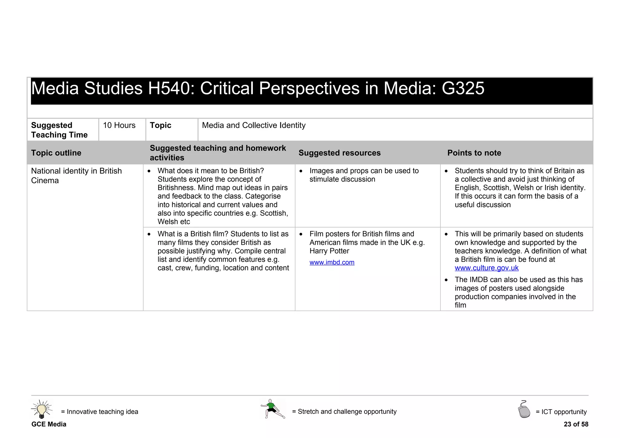 Last minute revision topics! | PPT