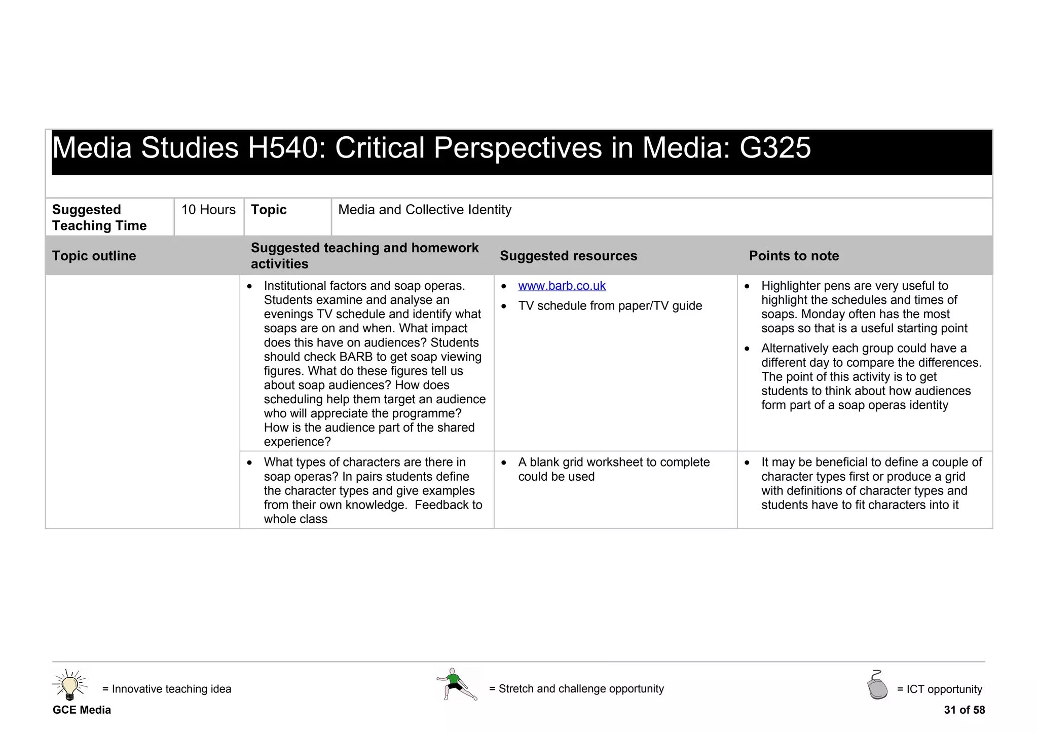 Last minute revision topics! | PPT