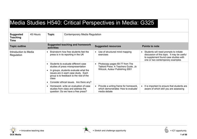 Last minute revision topics! | PPT
