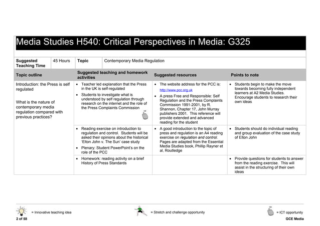 Last minute revision topics! | PPT
