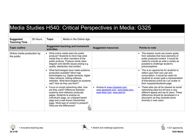 Last minute revision topics! | PPT
