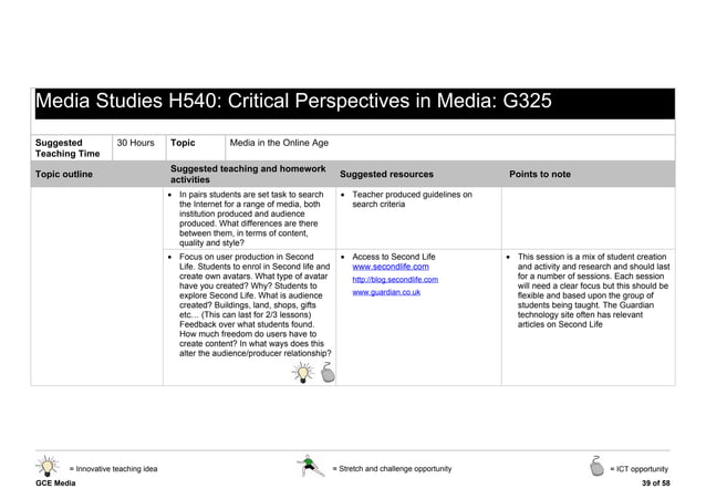 Last minute revision topics! | PPT