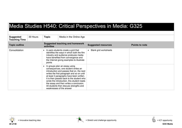Last minute revision topics! | PPT