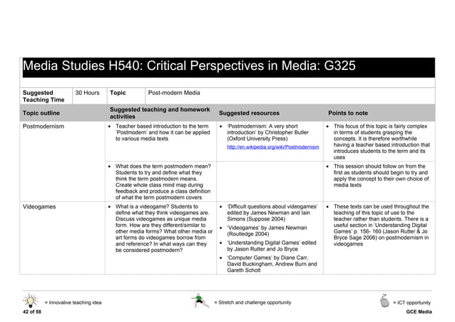 Last minute revision topics! | PPT