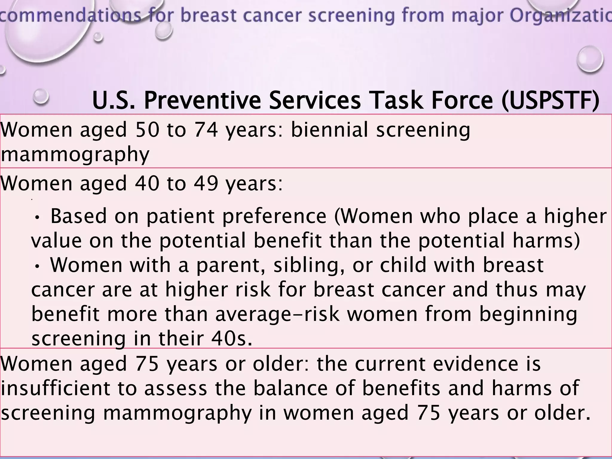 Breast cancer screening guidlines for mammography | PPTX