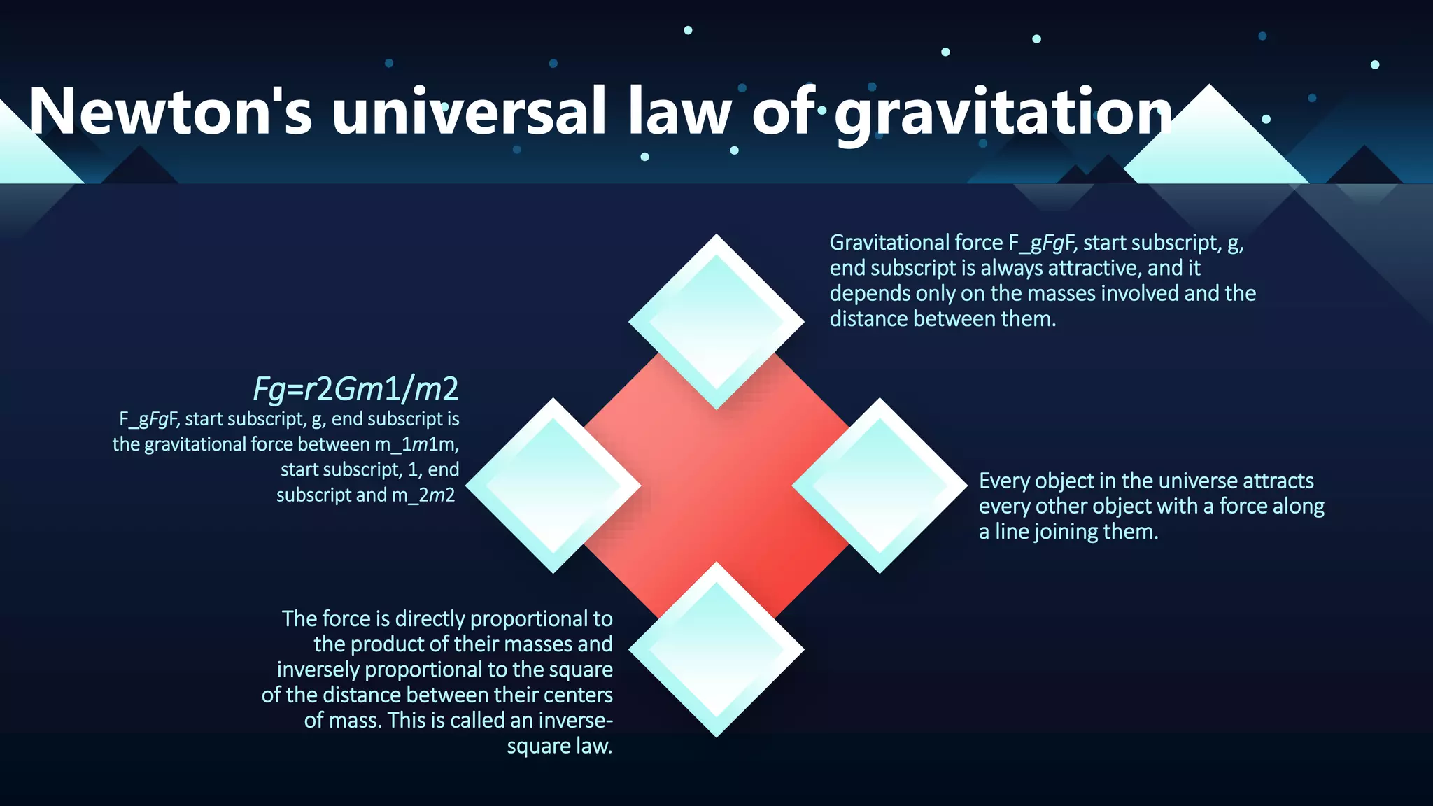 Law Of Gravitation PPT For All The Students | With Modern Animations ...