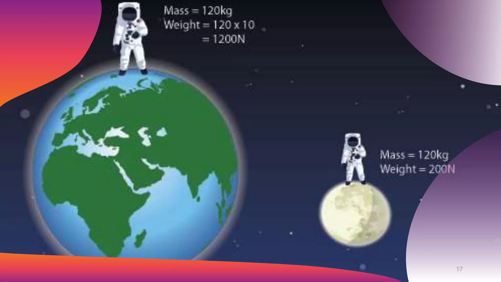 Law Of Gravitation PPT For All The Students | With Modern Animations and Infographics | Jay ...