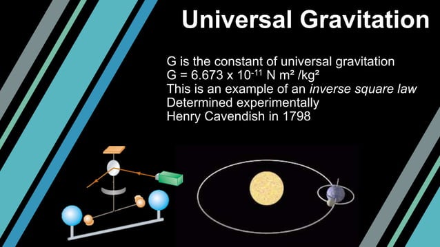Law Of Gravitation PPT For All The Students | With Modern Animations ...