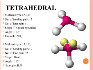 Hybridization and types of hybridization | PPT