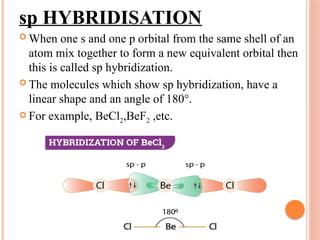 Hybridization and types of hybridization | PPT