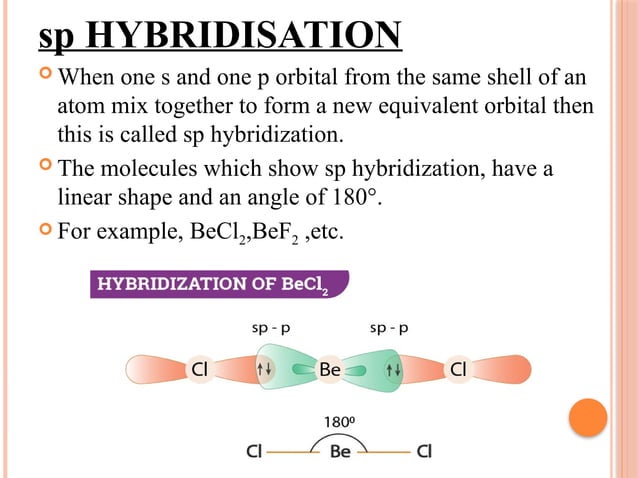 Hybridization and types of hybridization | PPT