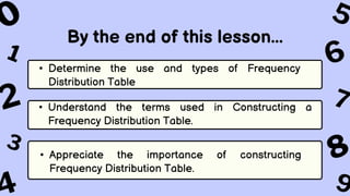 Steps in Constructing a Frequency Distribution Table.pptx