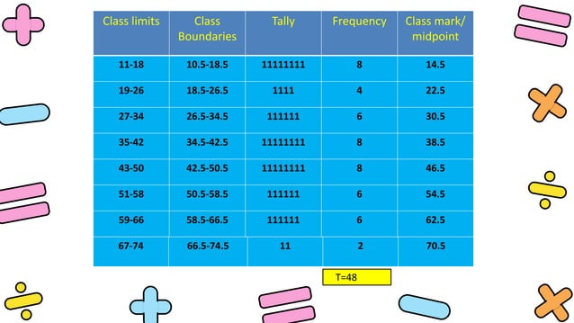 Steps in Constructing a Frequency Distribution Table.pptx