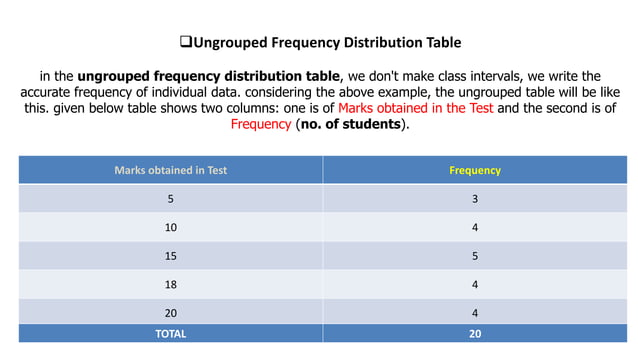 Steps in Constructing a Frequency Distribution Table.pptx