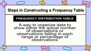 Steps in Constructing a Frequency Distribution Table.pptx