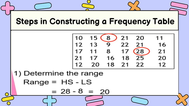 Steps in Constructing a Frequency Distribution Table.pptx