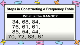 Steps in Constructing a Frequency Distribution Table.pptx