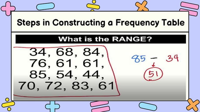 Steps in Constructing a Frequency Distribution Table.pptx