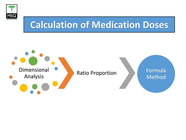 Hospital Pharmacy Calculations-MSQ Foundation | PPTX
