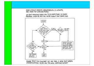 Leadership in eLearning | PDF