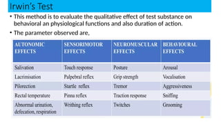 Safety Pharmacology Guidelines and Practices.pptx