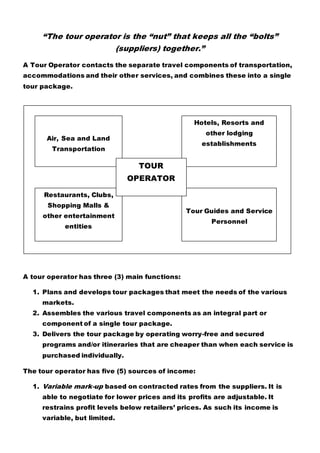 Tour8t: International & Domestic Tour Packaging | DOCX