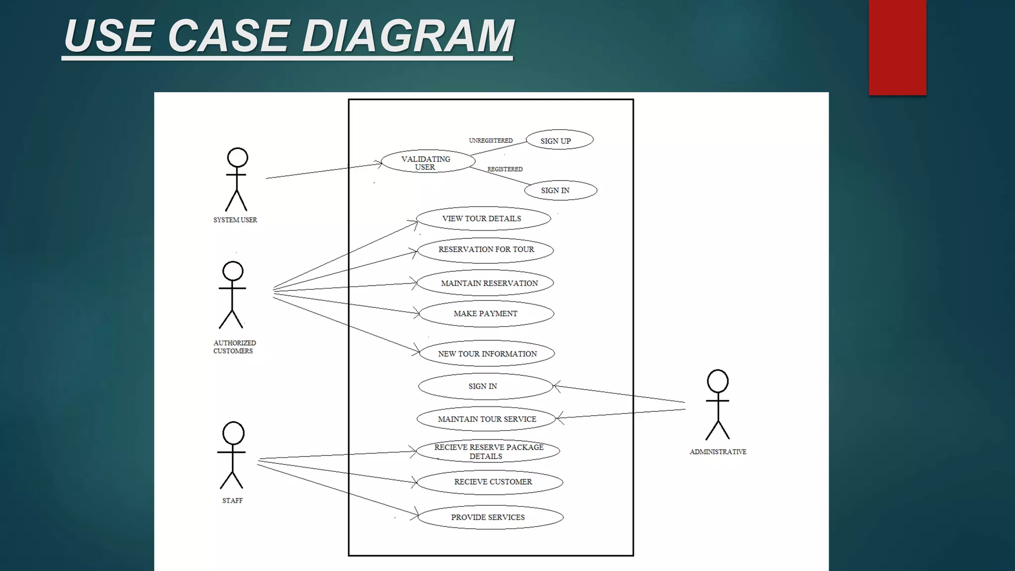 Tour and travel management system | PPTX | Asia Travel | Travel Locations