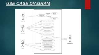 Tour and travel management system | PPT