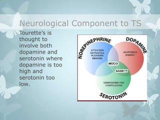 Tourette syndrome presentation psychopathology a | PPTX