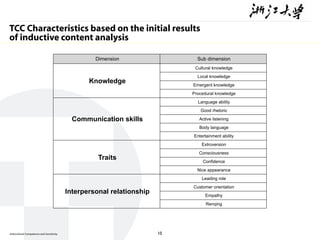 Tour Guide Intercultural Communication Competence | PDF