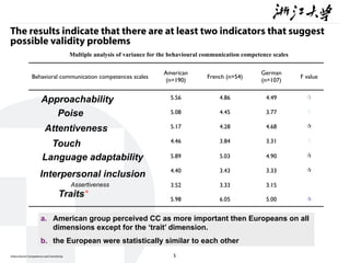 Tour Guide Intercultural Communication Competence | PDF