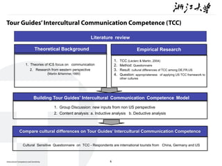 Tour Guide Intercultural Communication Competence | PDF
